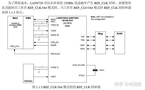 Stm32 Dp83848cvv Lwip Arp数据包的发送和解析 知乎