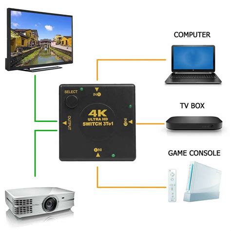 HDMI Switch Box 3 Port Switcher Plug Play Supports 4K HD PlayStation Sky Xbox Shopee Thailand