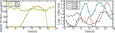 Figure 3 From A Distribution Network Loss Reduction Strategy Based On Seamless Closed Loop Load