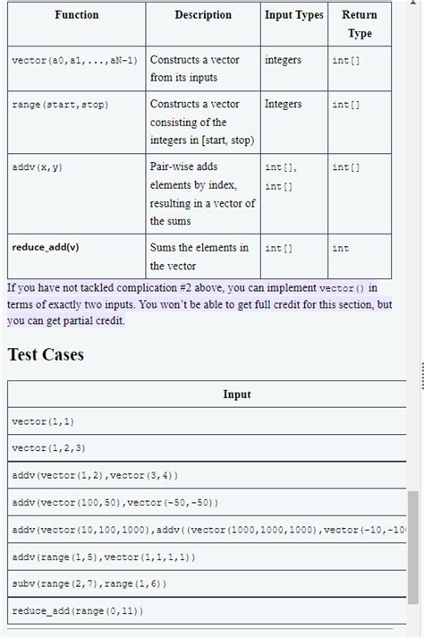 Solved Complication 2 Vectorization Vectorization Refers