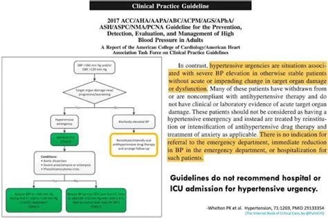 Hypertensive Woes So Many Crises So Babe Time