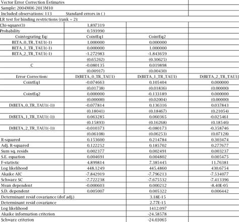 Varvec Estimation For Tr Linked Betas Download Scientific Diagram