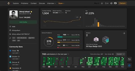 How Leetcode Helped Me Grow Dhiraj Udhani Posted On The Topic Linkedin