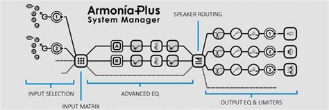 DSP Technology Powersoft