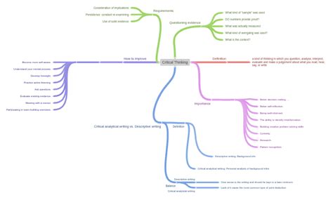 Critical Thinking Coggle Diagram Critical Thinking Coggle Diagram
