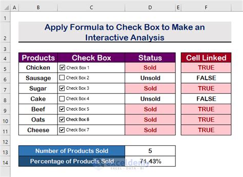 If Checkbox Is Checked Then Apply Formula In Excel 4 Methods