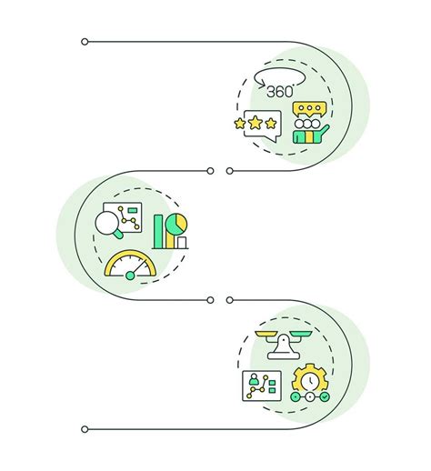 Performance Management Tools Infographic Vertical Sequence Business