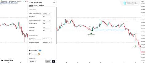 Turtle Soup Ict Strategy Indicator Free Access