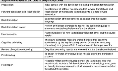 Figure 3 From The Paediatric Confusion Assessment Method For The