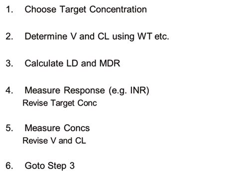 The Target Concentration Strategy Download Scientific Diagram