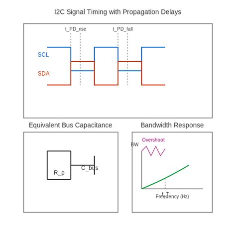 I2c Voltage Level Translators Tutorials On Electronics Next Electronics