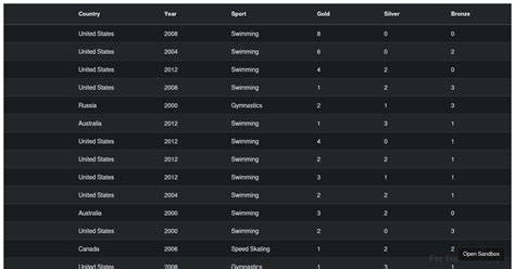 Server Side Forked Codesandbox