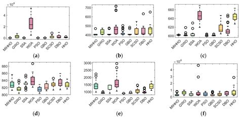 Multi Strategy Improved Harris Hawk Optimization Algorithm And Its
