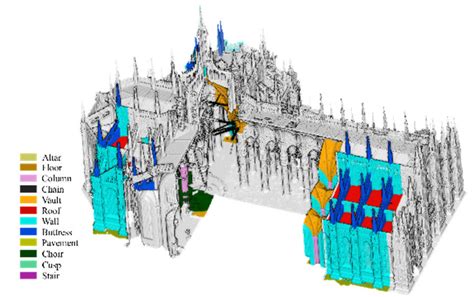 Manually Annotated Training Set For Classification Level Download