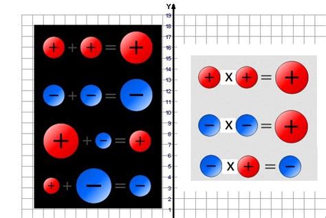 Adding And Subtraction Vs Multiplying And Dividing Factoring