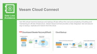 Veeam Availability Suite PPTX