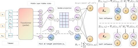 Figure 1 From Detail Task Demonstration Attribution For Interpretable