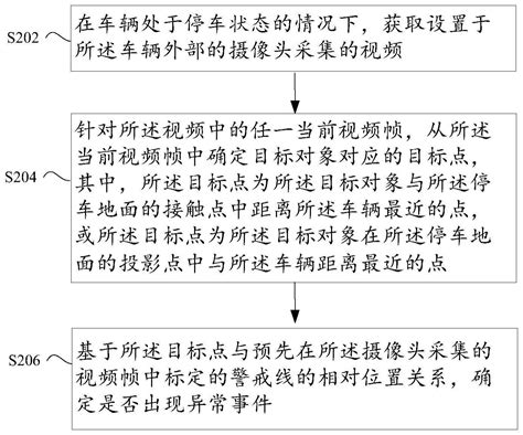 异常事件检测方法装置设备车辆及存储介质与流程