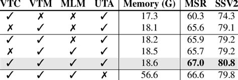 different masking ratios for multi modality pre training we benchmark