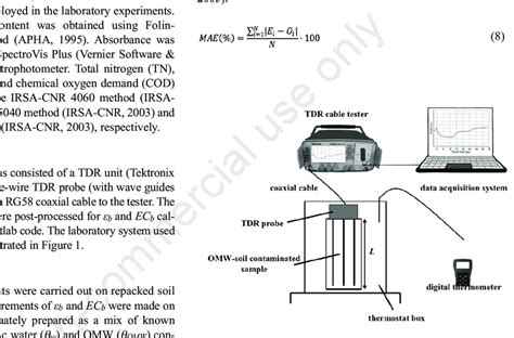 Experimental Setup Used In Laboratory Experiments From Comegna Et Al