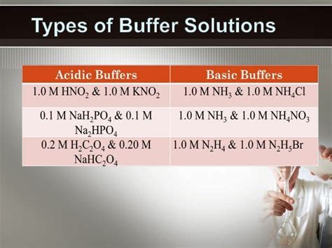 Buffers In Chemical Analysis Types Of Buffers
