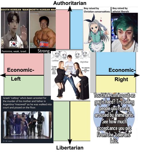 Compass Of Random Memes In My Desktop R Politicalcompassmemes