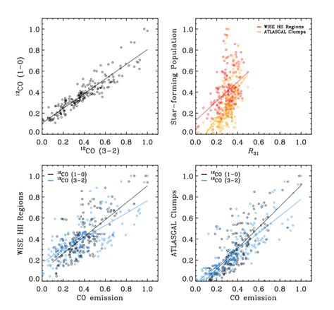Scatter Plots Between Two Targets Using The Normalized Histogram Values Download Scientific
