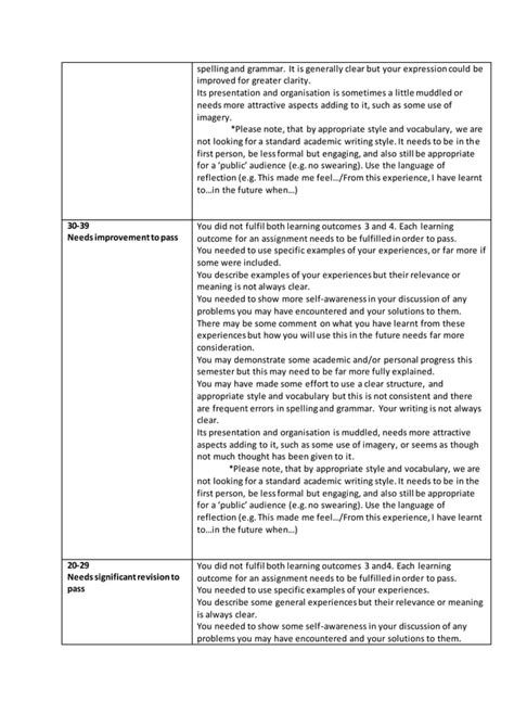 Assignment 2 Grading Criteria Pdf