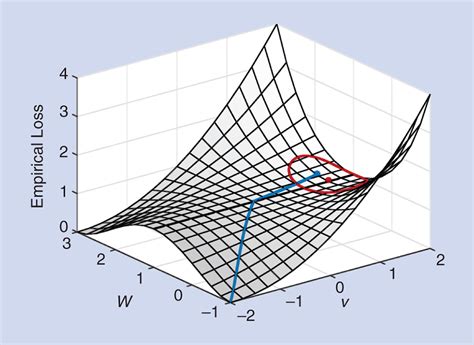 Ieee Signal Processing Magazine September 2020geometry Manifolds And