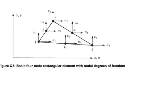 Solved Consider The Triangular Element Depicted In Figure Q Chegg