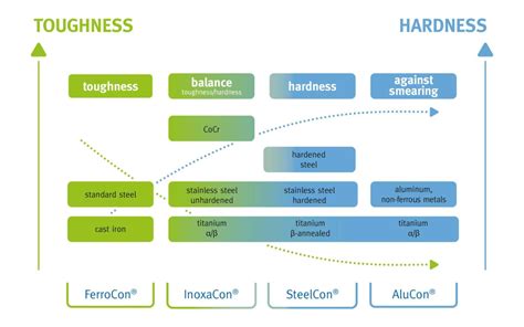 The Right Coatings For All Materials Cemecon