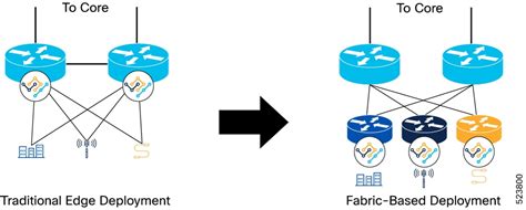 Cisco Agile Metro Solution Guide Cisco Agile Metro [cisco Agile Services Networking] Cisco