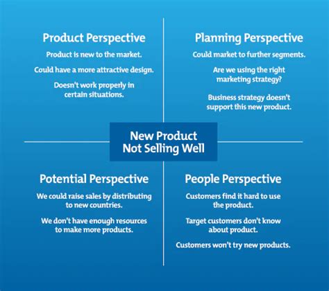 The Reframing Matrix Using Creative Perspectives To Solve Problems