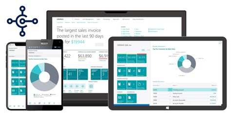 Why Pick Dynamics 365 Business Central Part 1 I Net Dynamics Pte Ltd