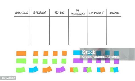 스크럼 또는 칸반 보드 작업 프로세스단계와 그 아래 작업에 대한 다채로운 카드가있는 빈 표면 워크플로 시각화를 위한 템플릿입니다 관리 팀워크 개념 벡터 플랫 일러스트레이션
