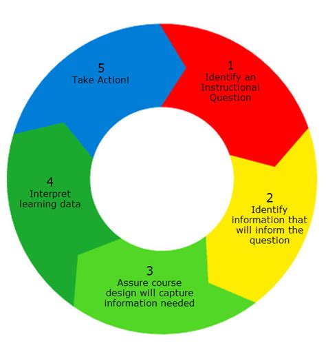 Learning Data Framework Digital Education And Innovation