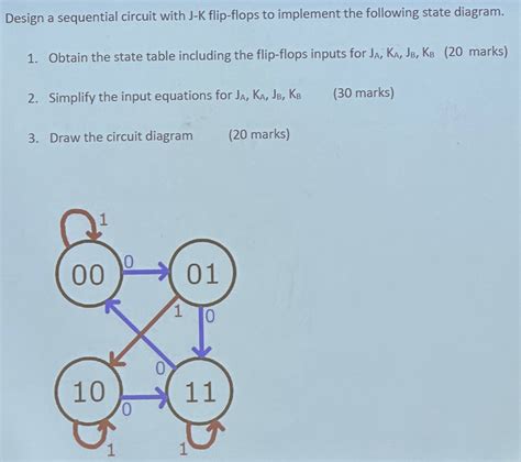 solved design a sequential circuit with j k flip flops to