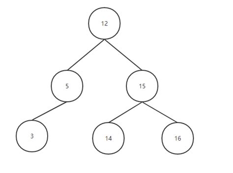 二叉搜索树的原理和实现 Python实现 除了代码也想写点其他的