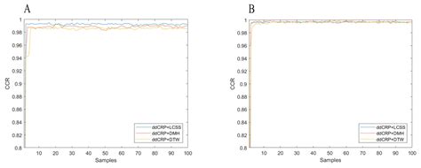 novel trajectory clustering method based on distance dependent chinese