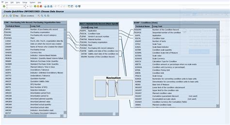 Solved How To Link To The Konp Table From Eine Or From Ek Sap