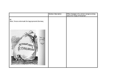 Treaty Of Versailles Political Cartoon Analysis Tpt