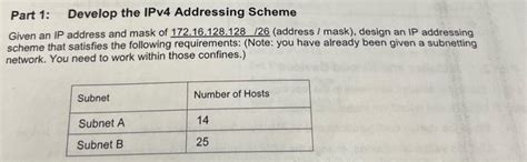 solved part 1 develop the ipv4 addressing scheme given an