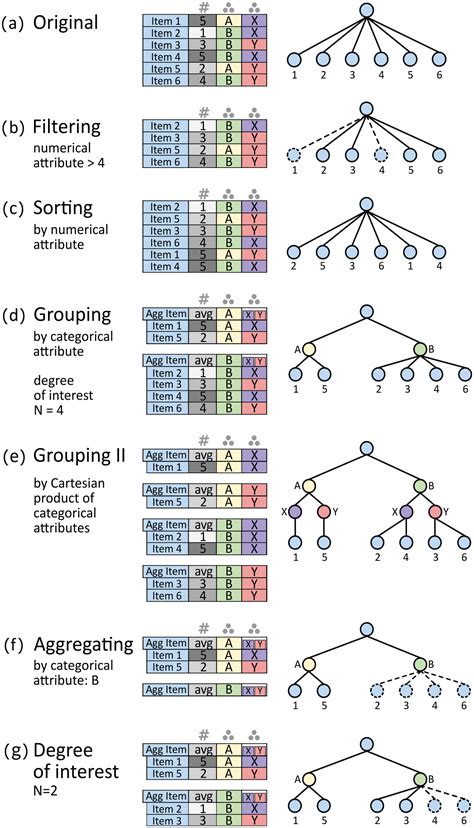 Taggle Combining Overview And Details In Tabular Data Visualizations