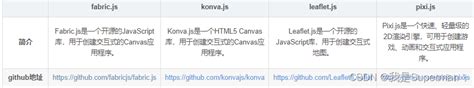 【canvas】类似创客贴图片编辑器的项目及前端组件ppt海报等 2d图形编辑器 类似创客贴的开源软件 Csdn博客