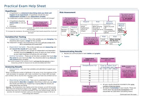 Wjec Practical Exam Revision Sheet Teaching Resources
