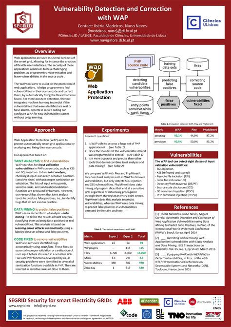 Vulnerability Detection And Correction With Wap Contact Ibria