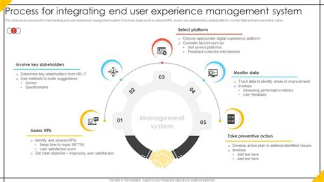end user management powerpoint ppt template bundles ppt powerpoint