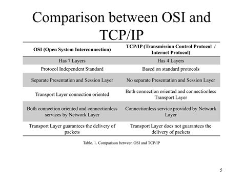 Introduction To TCP IP PPTX Computer Networking Computing