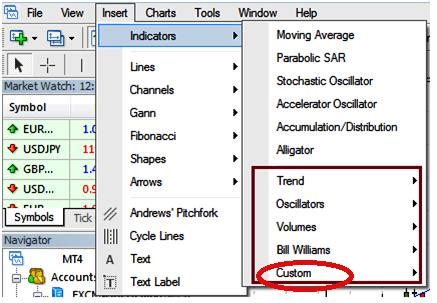 How To Add And Install Custom Indicators In Metatrader Forex Platform