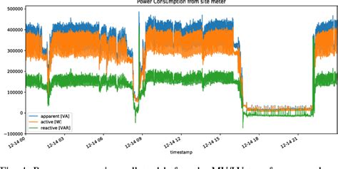 Figure 1 From Application Of A Deep Learning Generative Model To Load Disaggregation For